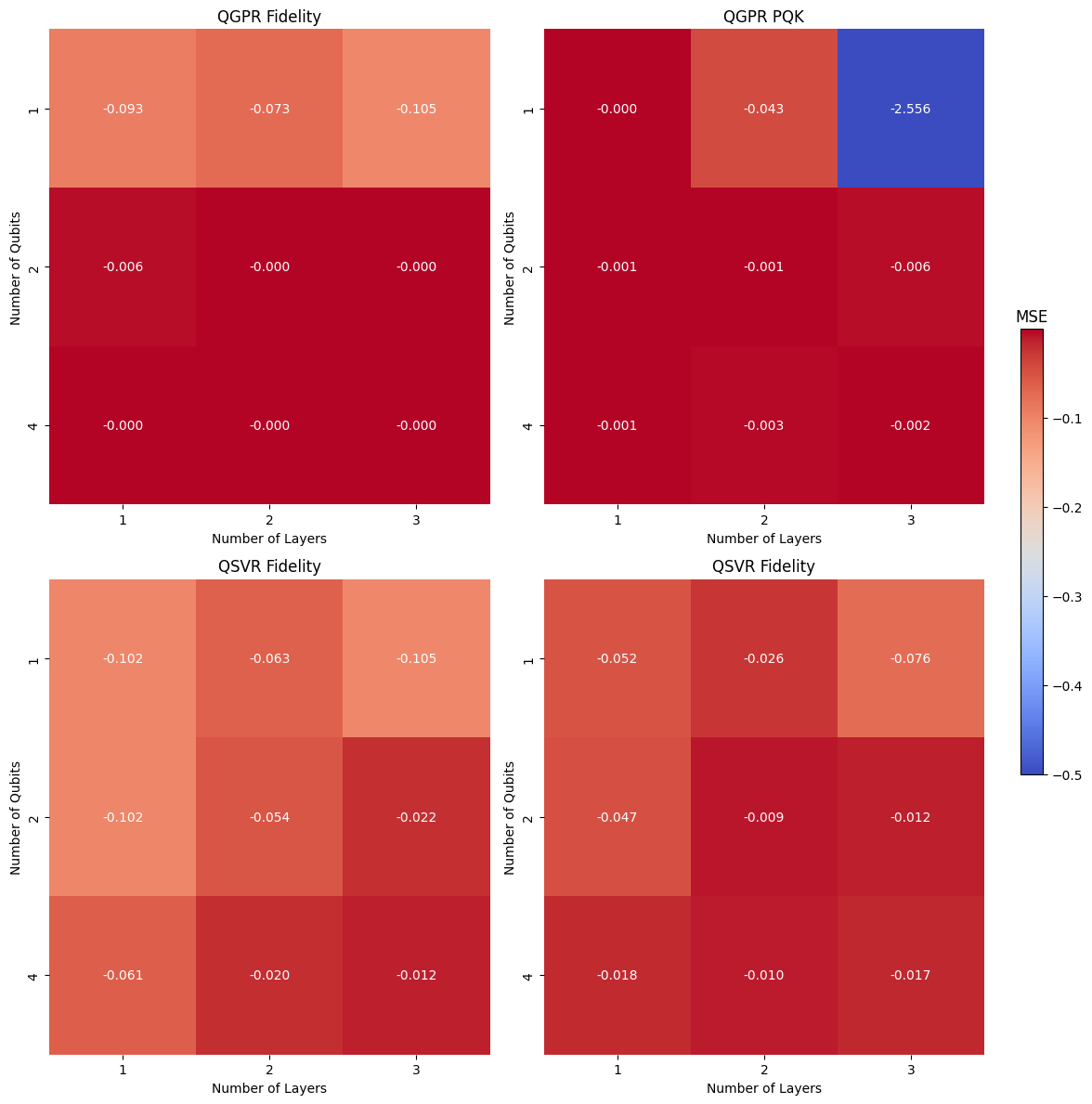 Hyperparameter Optimization And Pipelines — Squlearn 060 Documentation