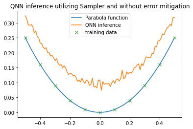Error Mitigation for QNNs on IBM Devices — sQUlearn 0.7.6 documentation
